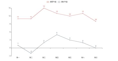 pyecharts教程1 简书