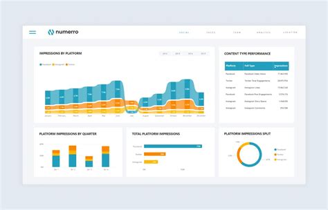 Top Power Bi Dashboard Examples Free Template Numerro