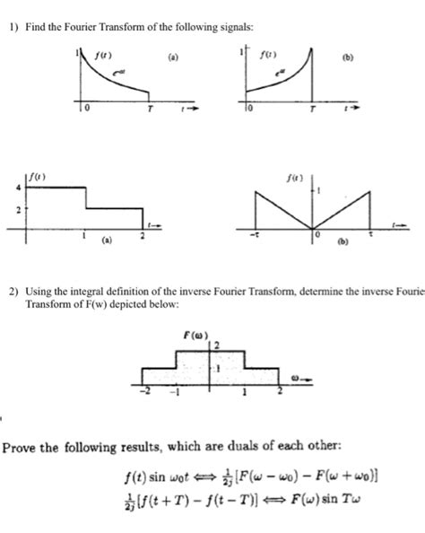 Solved Find The Fourier Transform Of The Following Chegg