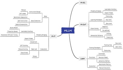 A Survey On Multimodal Large Language Models Image To U