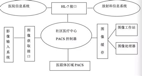 Pacs