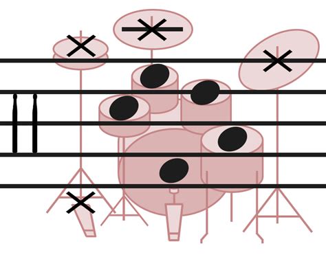 Drum Notation Sheet Music How To Read It Drum Beats Online