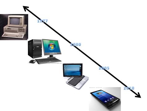 Evolucion De Internet En La Vida Diaria Evolucion De La Tecnologia