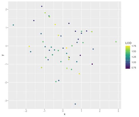 r adding dotted line to guide colourbar in a ggplot2 plot legend open source biology
