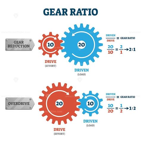 Gear Ratio Vector Illustration VectorMine Mechanical Engineering