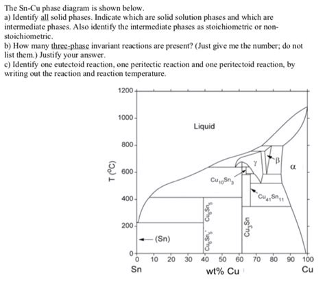 Solved The Sn Cu Phase Diagram Is Shown Below A Identify Chegg