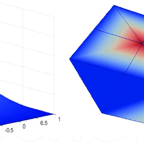 Some Of Reference Lagrange Elements And Their Shape Functions