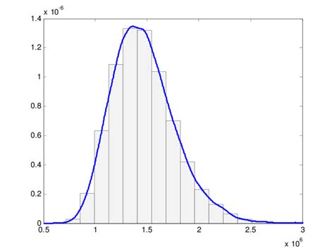 nonparametric estimation for the density function of s g download scientific diagram
