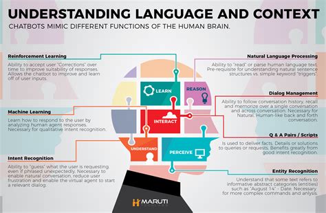 a brief introduction to natural language processing part ii by surya kiran medium