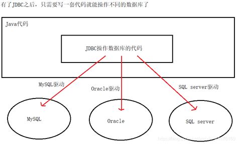 java持久化数据的方式——jdbcandormandjpa 深度好文 各实体类的持久化方法 csdn博客