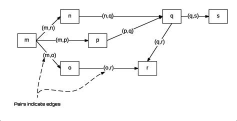 learning functional data structures and algorithms