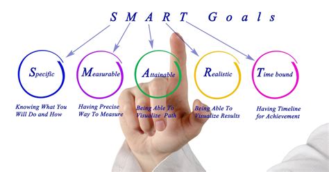 Mục tiêu SMART là gì Nguyên tắc cách đặt mục tiêu smart nexsoft vn