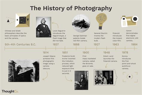 From The Ancient Greeks To Digital Photography Here S A Brief Timeline