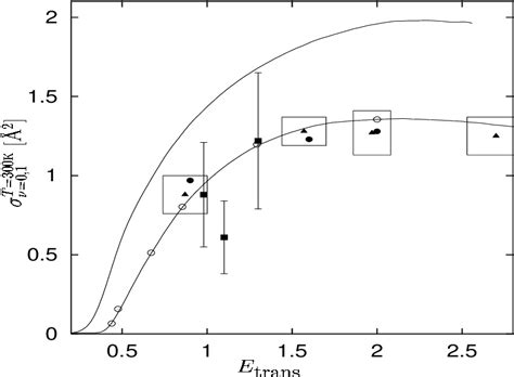[pdf] the multiconfiguration time dependent hartree mctdh method a highly efficient algorithm