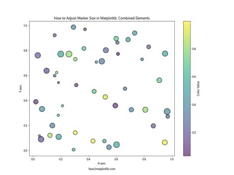 How To Adjust Marker Size In Matplotlib Matplotlib Color