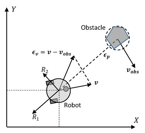 drones free full text guidance navigation and control system for multi robot network in