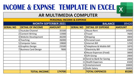 Monthly Income And Expense Account Sheet In Excel 2021 Budget