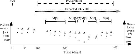 figure 1 from evaluation of a temporal abstraction knowledge acquisition tool in the network
