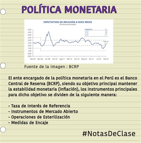 Pol Tica Monetaria En El Per Gesti N