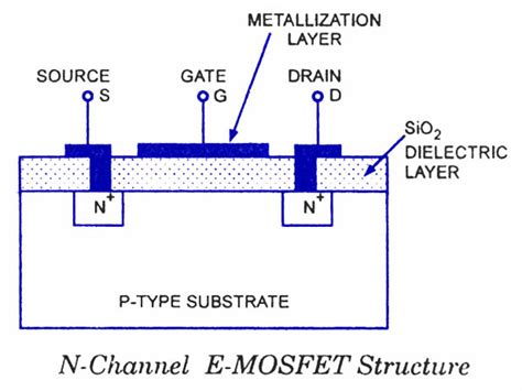 Structure Of N Channel Power Mosfet