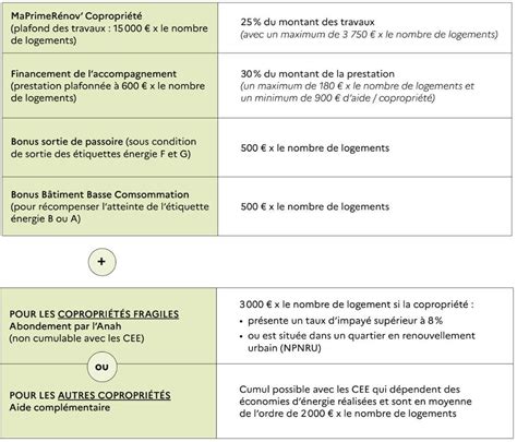 Ma Prime Rénov 2021 comment ça marche