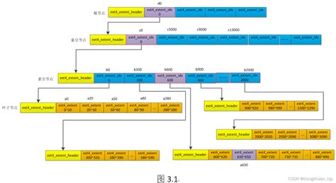 ext4 extent详解3之内核源码流程讲解 ext4 代码详解 csdn博客