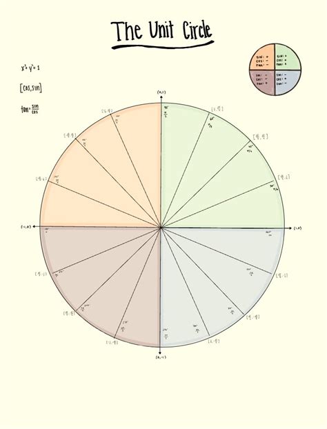 Unit Circle Notability Gallery