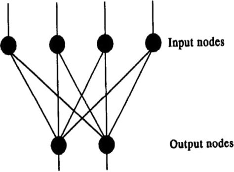 single layer perceptron model source mohanty and majumdar 1996 download scientific diagram