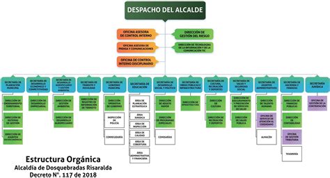Estructura Orgánica