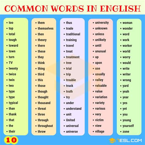 1000 Most Common Words In English From A Z 7ESL