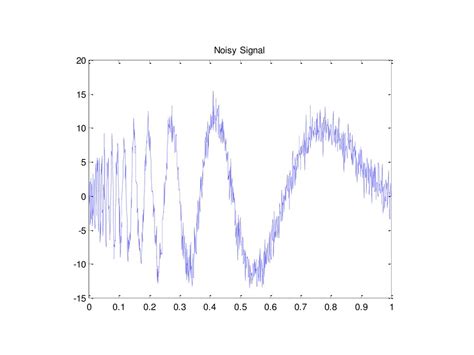 wavelet based denoising using hidden markov models ppt download