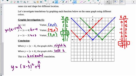 how to graph absolute value equation