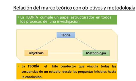METODOLOGÍA Y MÉTODOS DE INVESTIGACIÓN PARA TESIS RELACIÓN DEL MARCO