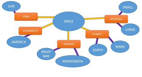 Get Mapa Semantico Ejemplos Creativos Png Nietma The Best Porn Website