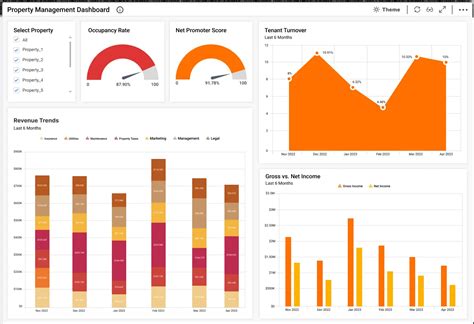 Property Management Dashboard Dashboard Examples Bold BI