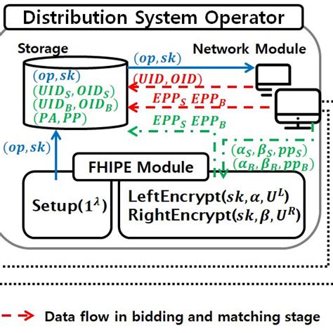 components of the proposed system fhipe function hiding inner download scientific diagram