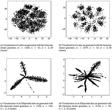 examples of dimensionality reduction results obtained using geometric mds download scientific