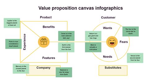 Value Proposition Canvas Infographics EdrawMax Template