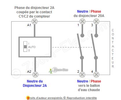 Banal du boeuf barbe schema chauffe eau heure creuse Prévoir Dérivation