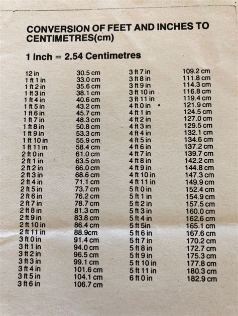 Feet Inches To Centimetres Conversion Chart Math Math Measurement
