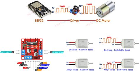 Esp S Motor Devkit