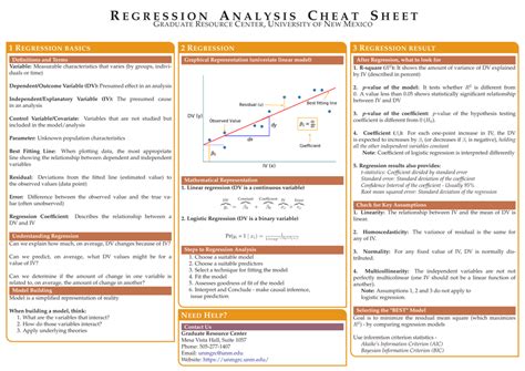 regression analysis cheat sheet download printable pdf templateroller