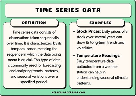 15 time series data examples 2024