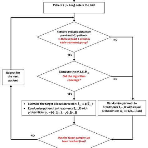 pdf rartool a matlab software package for designing response adaptive randomized clinical