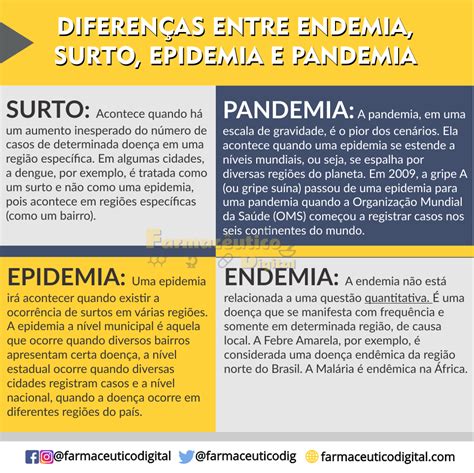 Diferencas Epidemia Pandemia Surto Endemias