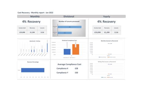 create dashboard report for your excel data with pivot chart by workwithjsoni fiverr