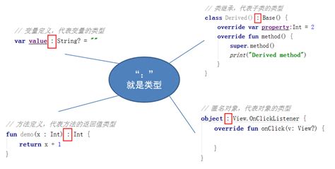 kotlin 超棒的语言特性 知乎