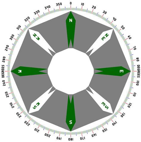 Les Points Cardinaux