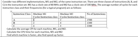 solved consider two different implementations m1 and m2 of