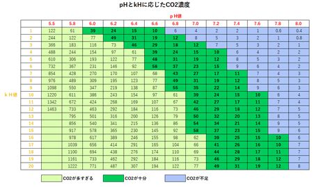 水草アクアリウムpHとkHとCO2濃度 株式会社セラジャパン